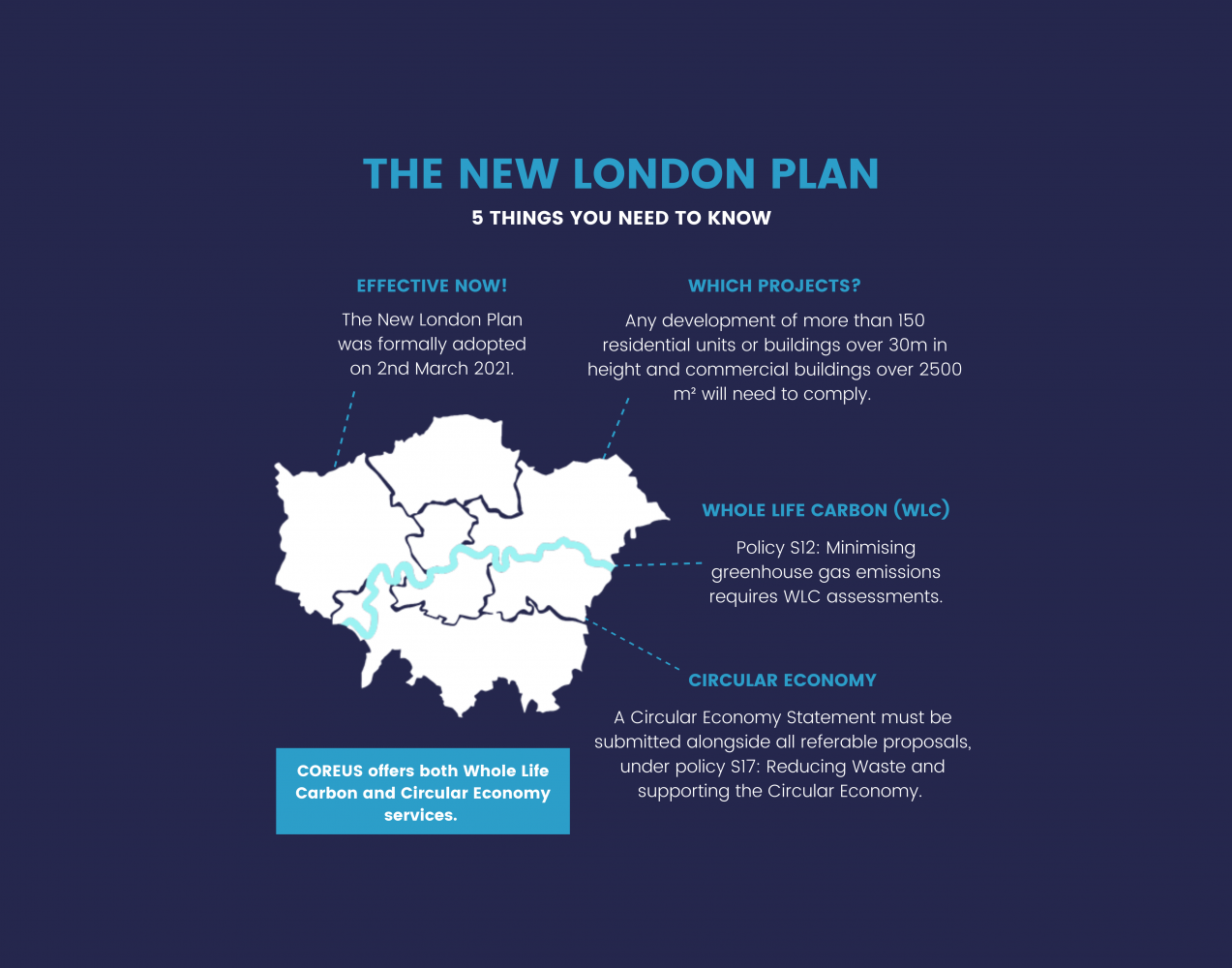 The New London Plan - Coreus Group